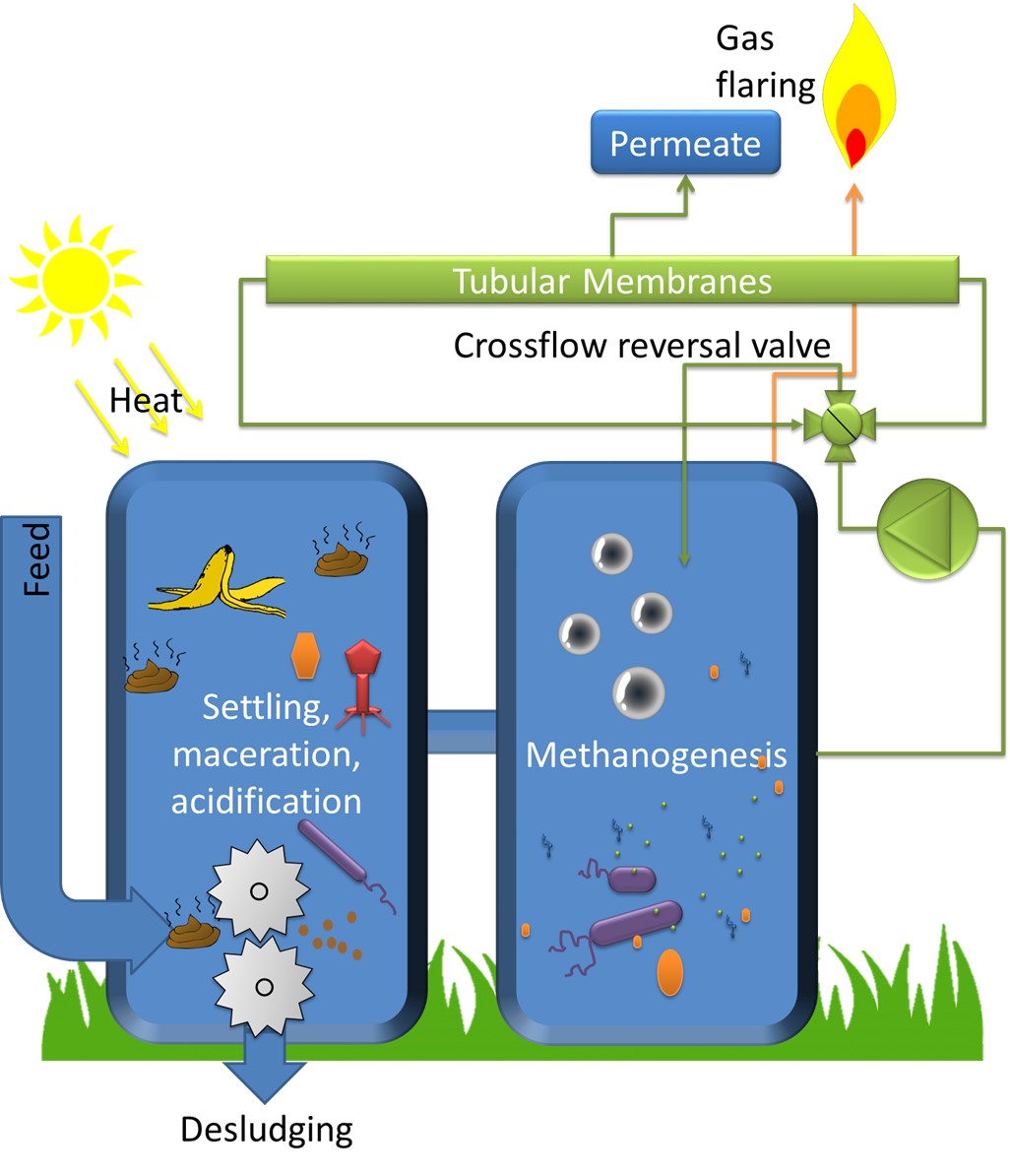 Decentralised water treatment by membranes (2/2) - Flo-Bro